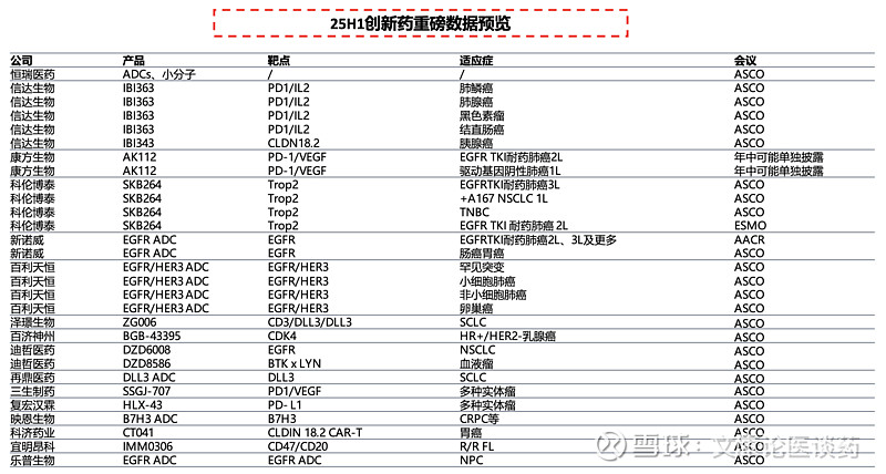 2025AACR、ASCO前瞻：高质量数据蓄势待发（上） ⚫ 摘要 核心观点：AACR& ASCO 2025：美国癌症研究协会（AACR）年会是全球规模最大、聚焦基础研... - 雪球
