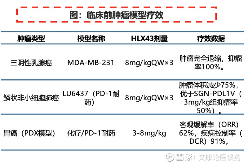 2025AACR、ASCO前瞻：高质量数据蓄势待发（上） ⚫ 摘要 核心观点：AACR& ASCO 2025：美国癌症研究协会（AACR）年会 ...