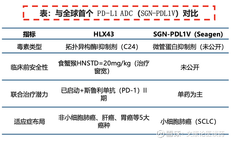 2025AACR、ASCO前瞻：高质量数据蓄势待发（上） ⚫ 摘要 核心观点：AACR& ASCO 2025：美国癌症研究协会（AACR）年会 ...
