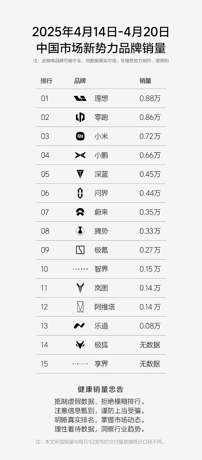 $小鹏汽车-W(09868)$ 看来G6和G9改款看来没有带动销量，现在全靠m03撑着？ - 雪球