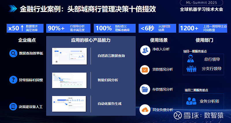 不止ChatBI，数势科技SwiftAgent 3.0重磅升级！ 当生成式AI浪潮席卷B端市场，企业数据分析领域正上演着一场没有硝烟的江湖争霸。大厂派系携 资源优势 “跑马圈地”，传统B ...