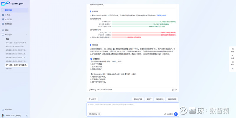 不止ChatBI，数势科技SwiftAgent 3.0重磅升级！ 当生成式AI浪潮席卷B端市场，企业数据分析领域正上演着一场没有硝烟的江湖争霸。大厂派系携 资源优势 “跑马圈地”，传统B ...