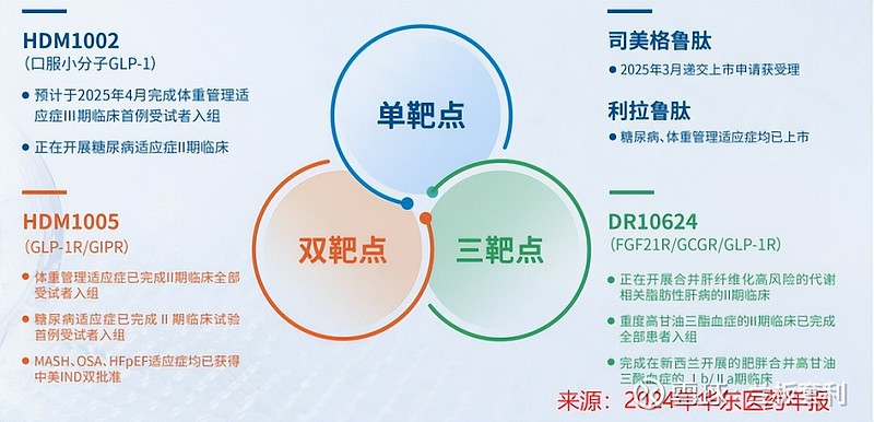 全国首家，700亿医药龙头，杀出重围！ 集采浪潮下，医药行业的转型困境在过去的几年里，医药行业经历了一场前所未有的变革。集采政策的全面推行 ...