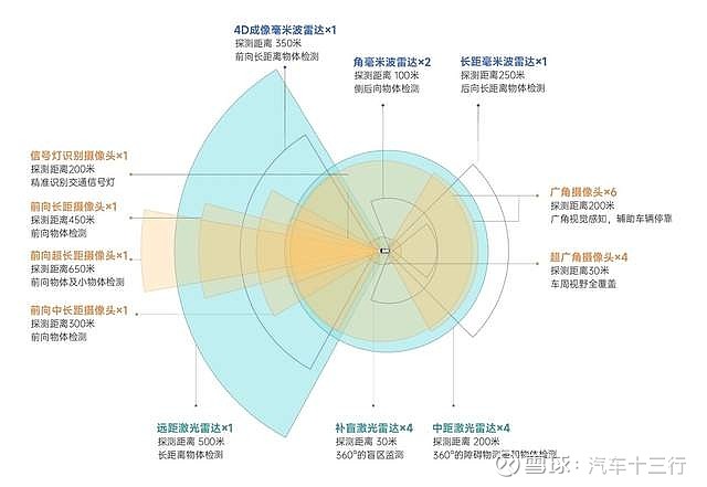 小马智行第七代 Robotaxi 家族成员首秀 2025 年开启量产新征程 4月23日，全球L4级自动驾驶领军企业 小马智行 于2025上海 ...