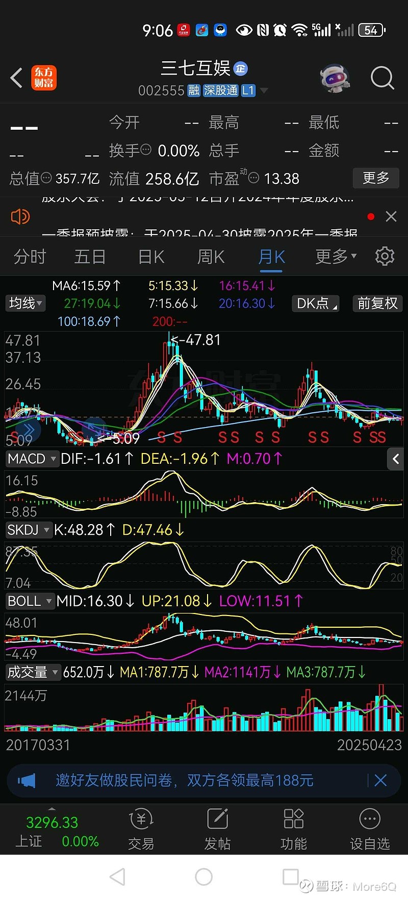 如何利用 MACD、 零轴、 SKDJ、 布林线以及均线选股？ 通过MACD、SKDJ、布林线等技术指标选股，需结合指标特性综合分析，判断趋势、买卖点和波动范围。以下是具体方法和步骤：... - 雪球