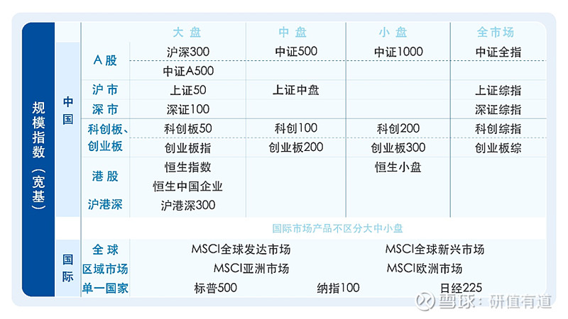 ETF选择困难？易方达基金帮你划重点，四大分类一次搞懂！ 公募中国研究组 | Jessica编辑、统筹 | Jamie制作 | Jessica ...