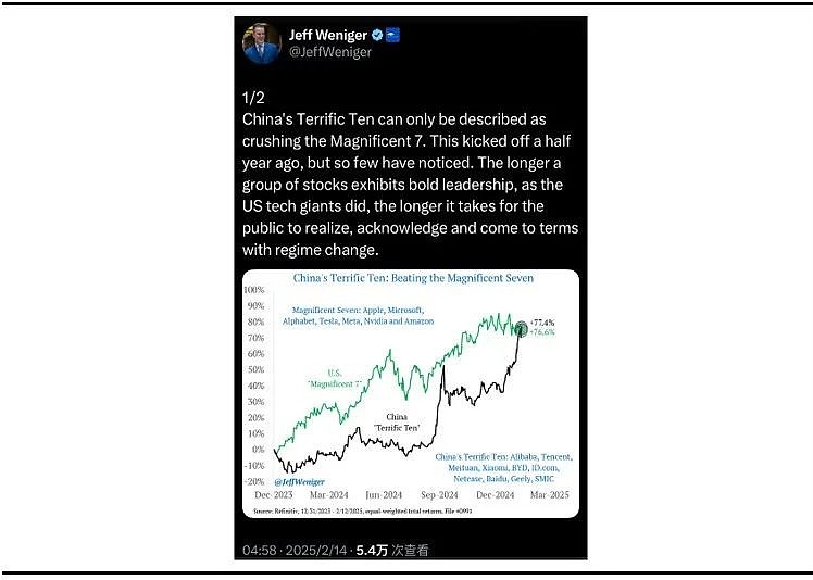 “Terrific 10”领衔，下一轮科技机会可能藏在港股 在全球科技浪潮中，中国科技企业已成为不可忽视的力量。这股力量势必会在未来突破海外 ...