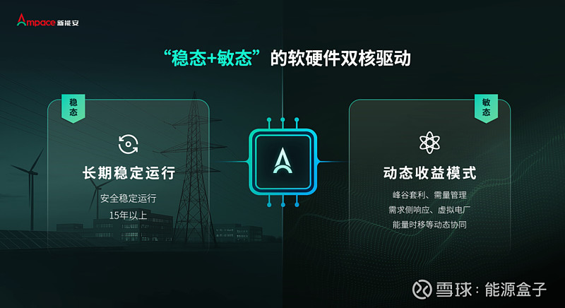全生命周期无需换电芯！新能安何以底气十足？ 2025年4月10日，全球领先的储 能源科技 公司新能安正式发布新一代工商业储能系统UniC ...