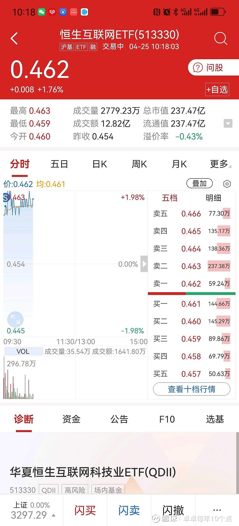今日卖出 互联网etf +55买入 红利etf - 雪球