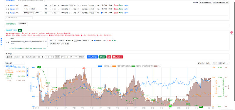 用理杏仁模拟回溯策略 @ericwarn丁宁 老丁看看，PE/ROE也可以 PE/ PB*pb小意思感谢工具,省时省力 高清大图可点，做个回溯 ...