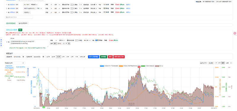用理杏仁模拟回溯策略 @ericwarn丁宁 老丁看看，PE/ROE也可以 PE/ PB*pb小意思感谢工具,省时省力 高清大图可点，做个回溯 ...