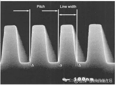 关键尺寸扫描电镜（CD-SEM）技术解读 半导体工程师 2025年04月27日 11:04 北京计量学是推动当前及未来几代半导体器件开发与制造 ...