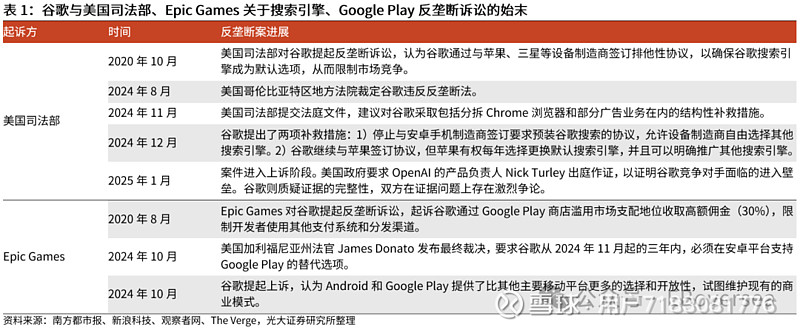 【光大海外】谷歌25Q1广告收入超预期，财报季能否缓解美股市场恐慌？ 【特别提示】本订阅号中所涉及的证券研究信息，均取自于 光大证券 已正式外发研究报告，由光大证券海外研究团队(TMT/消费 ...