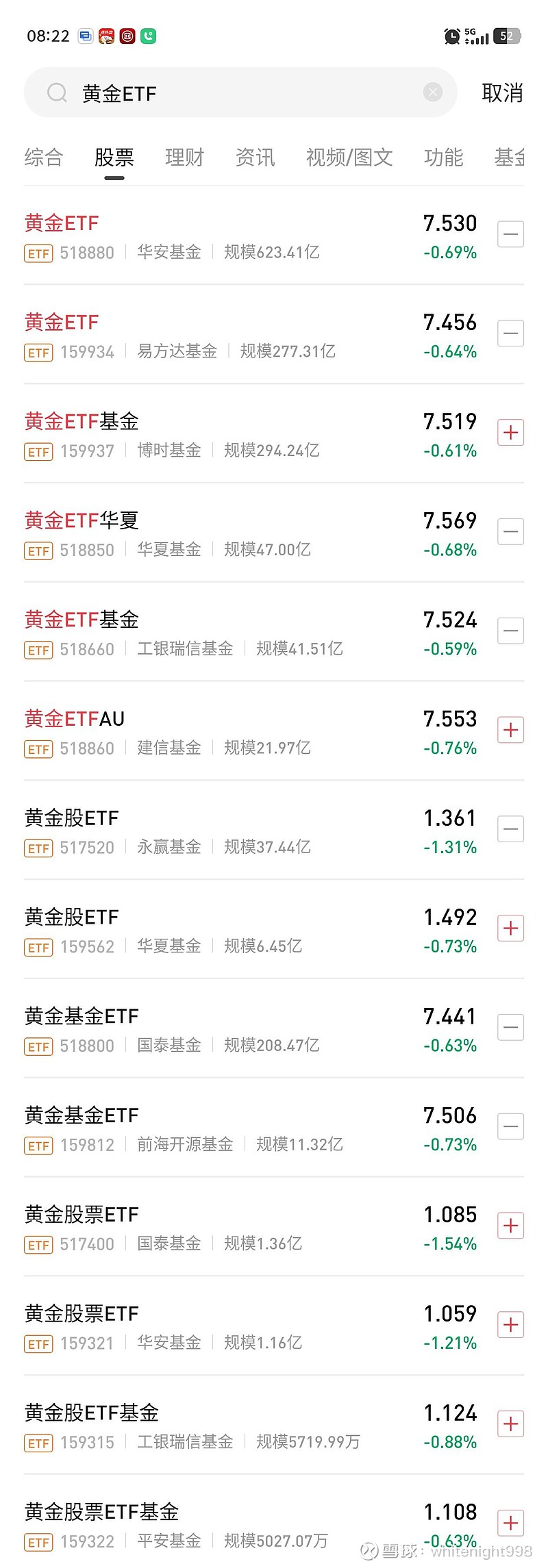 想投资黄金，不想保管金条，可以选择买黄金etf 场内基金:可以选择开个股票账户购买 黄金etf ，这种基金是实时跟踪上海金价涨跌的，短期可能会和国际金价有点不同，长期和... - 雪球