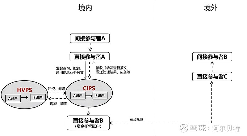 反制美国SWIFT利器! 跨境支付系统 ：CIPS解析（附相关标的） #跨境支付系统# #CIPS# #SWIFT# 近期，央行重磅消息，中国 ...