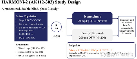 中欧瑞博【总监精读】：AK112的未来与海外展望 背景：2025年4月26日，这是医药研究员一个难忘的周末，双抗产品AK112(pd-1 ...
