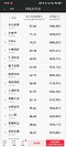 回复@yyb凌波: 比如这些 查看图片//@yyb凌波:回复@_skadi:那些才是最惨的 - 雪球