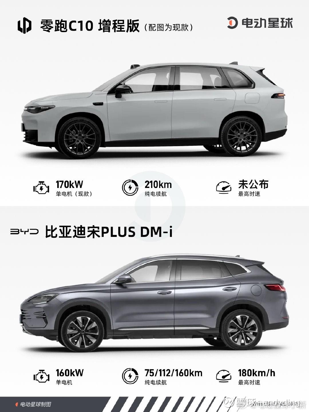 $比亚迪(SZ002594)$ $零跑汽车(09863)$ 比亚迪 10-20万市场区间目前处于守势，对手一个比一个步步... - 雪球