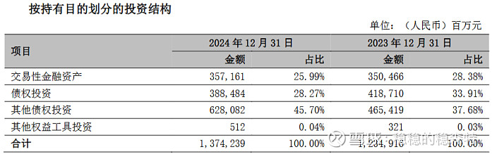 为小微民企添砖加瓦-宁波银行24A+25Q1财报学习笔记 为什么选择 宁波银行 ？我的理由如下：1. 地处全国民营经济最活跃的江浙地区，做多波行也就是做多民营经济。我关注的银行按... - 雪球