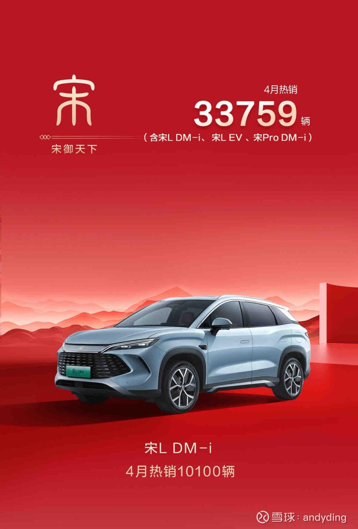 $比亚迪(SZ002594)$ 王朝网几个销量值得期待的车型表现都不错，尤其汉L有点出乎预期，夏1-3月批发和上险销量有... - 雪球