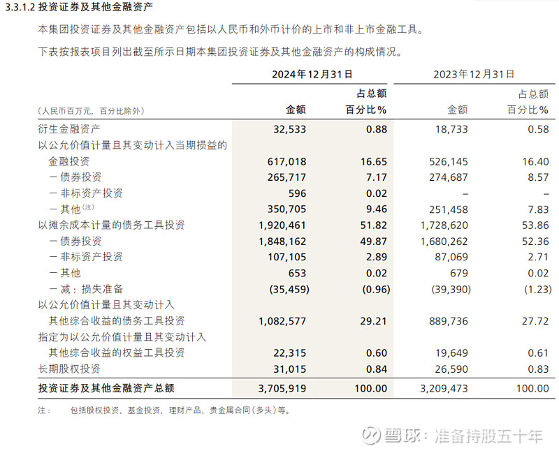 银行资产端分析：AC、FVOCI和FVTPL的区别 银行的资产主要包括哪些，以 招行 24年财报数据为例，主要其实就是4类：1.贷款2.投资3 ...