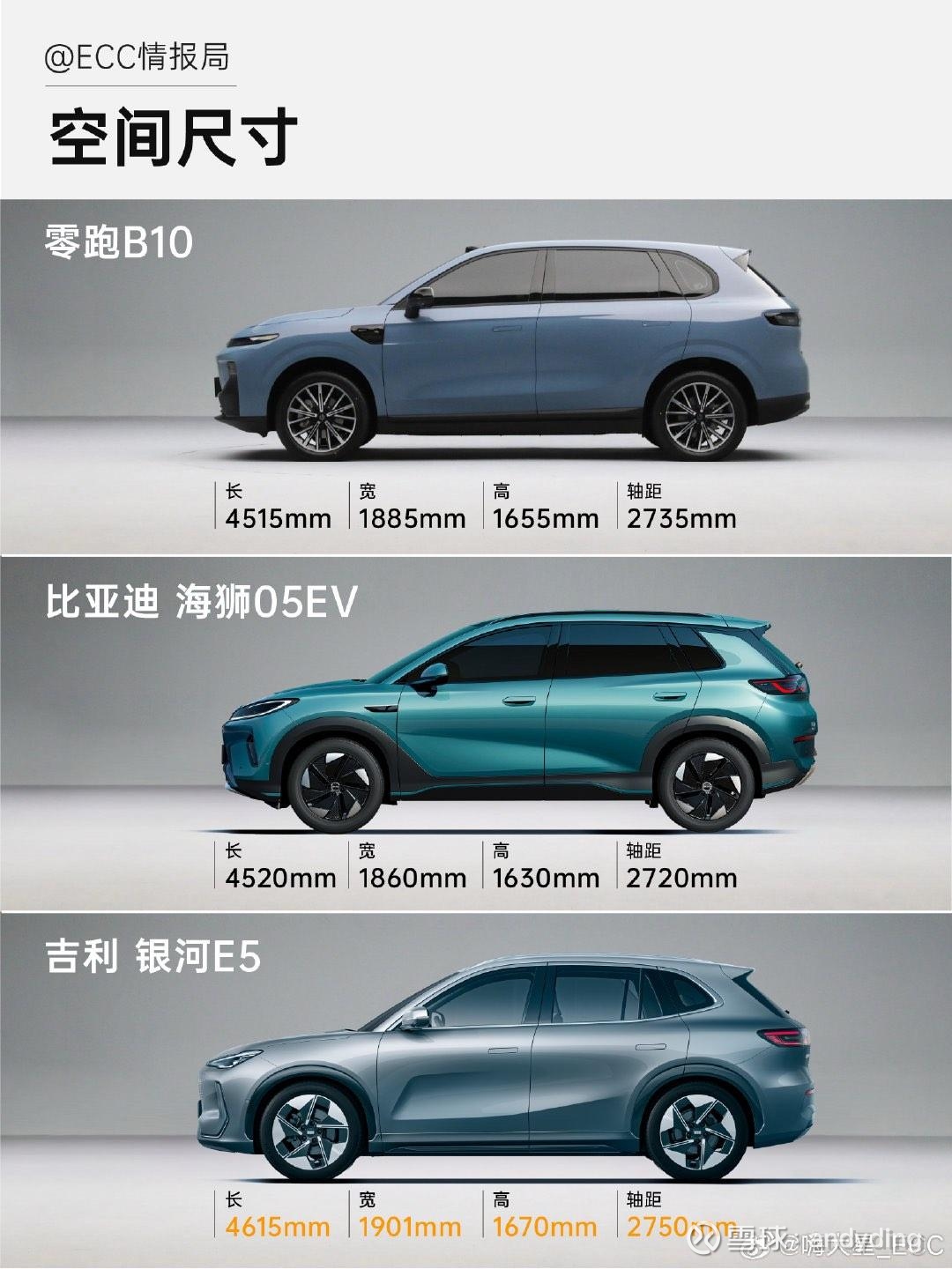 $比亚迪(SZ002594)$ $吉利汽车(00175)$ $零跑汽车(09863)$ 在海狮05EV面前，不知 零跑汽... - 雪球