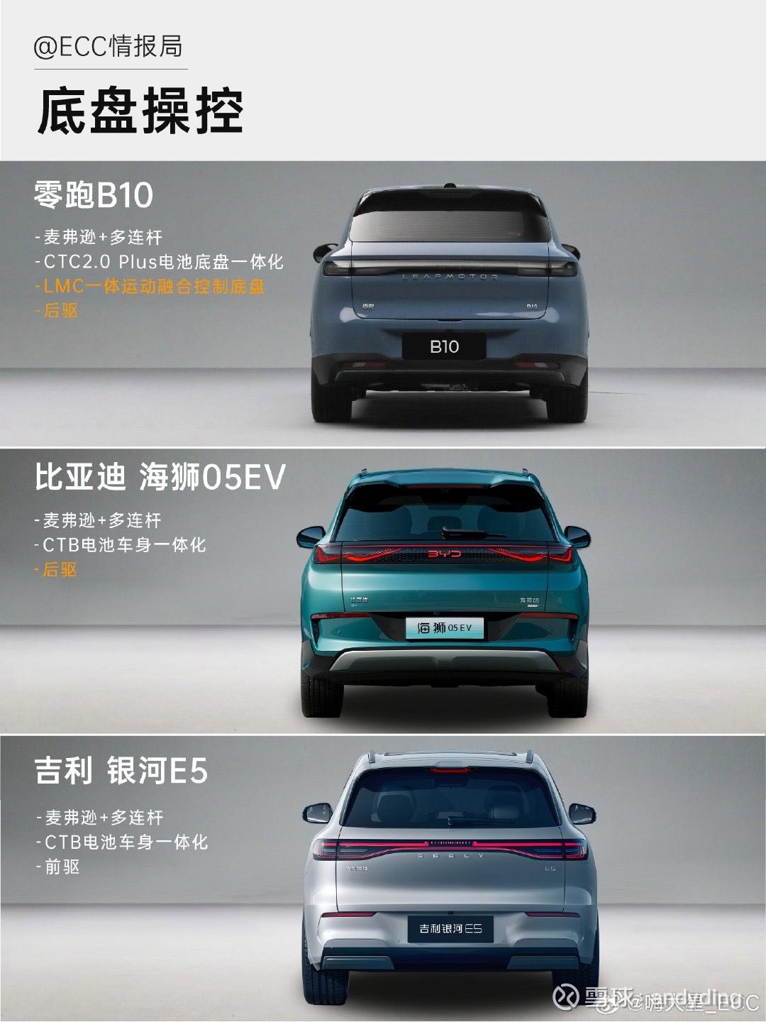 $比亚迪(SZ002594)$ $吉利汽车(00175)$ $零跑汽车(09863)$ 在海狮05EV面前，不知 零跑汽... - 雪球