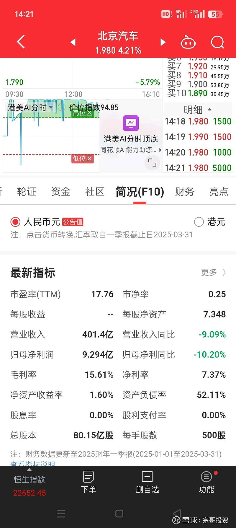 从新开始进入上涨趋势 北京汽车 从2.64港元洗盘，$北京汽车(01958)$ $腾讯控股(00700)$ $小米集团-W(01810)$ 洗... - 雪球