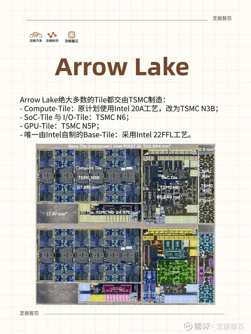 Arrow Lake：Intel桌面芯片首次引入Chiplet架构 芝能智芯出品 Intel 的Arrow Lake（Core Ultra ...