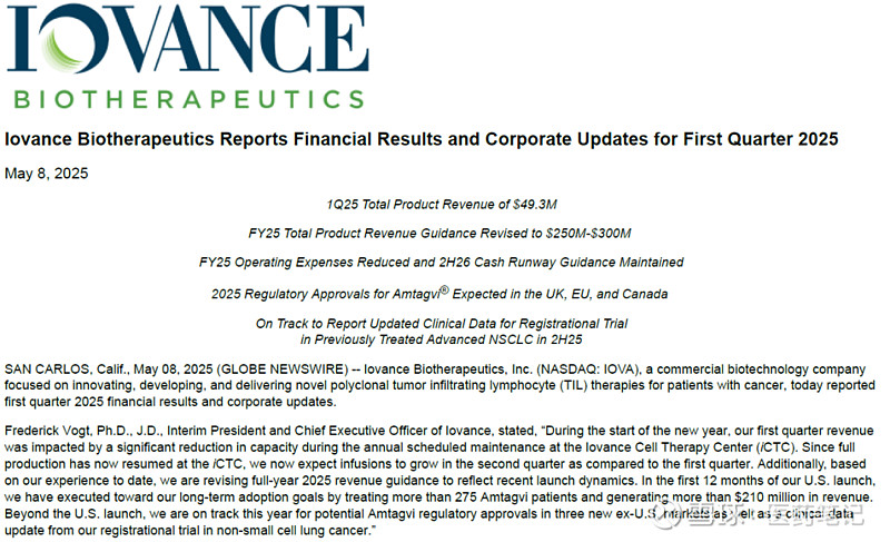Iovance大跌40%：大幅下调首款TIL疗法收入预期 Armstrong 2025年5月8日， Iovance Biotherapeutics发布一季度财报，首款TIL疗法... - 雪球