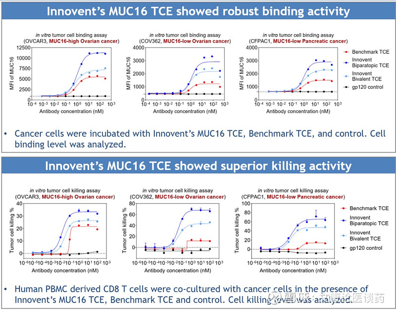 TCE 结构之争落幕：行业用行动给出 “标准答案” 在十年前甚至三年前的 生物医药 领域，每当提及双特异抗体与T细胞衔接器（TCE），业界的 ...