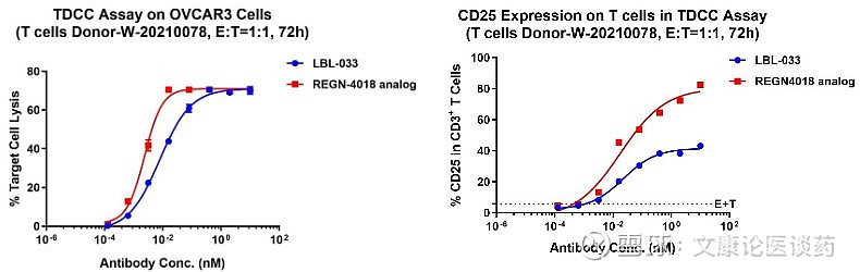 TCE 结构之争落幕：行业用行动给出 “标准答案” 在十年前甚至三年前的 生物医药 领域，每当提及双特异抗体与T细胞衔接器（TCE），业界的 ...