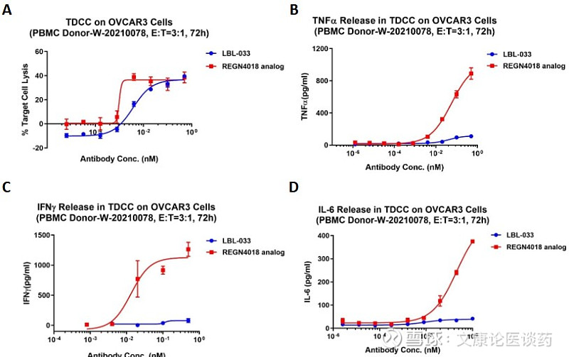 TCE 结构之争落幕：行业用行动给出 “标准答案” 在十年前甚至三年前的 生物医药 领域，每当提及双特异抗体与T细胞衔接器（TCE），业界的 ...