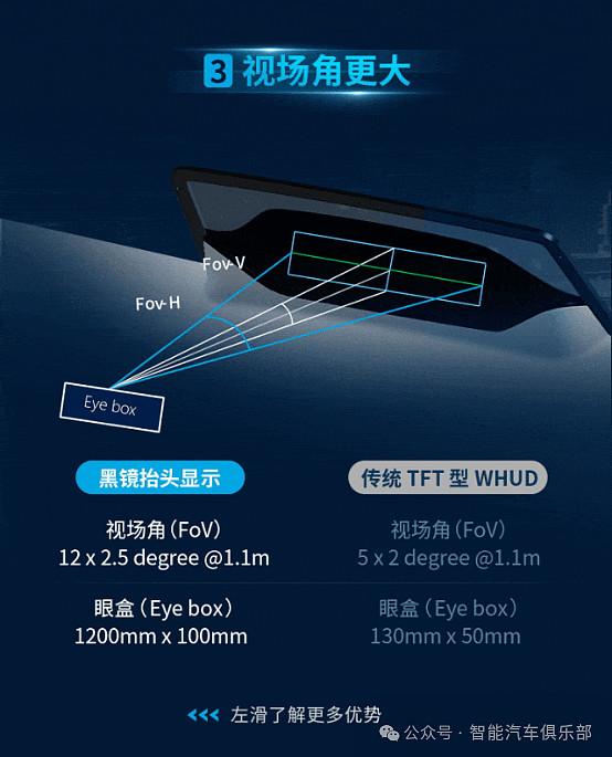 抬头显示产品PHUD 前不久，宝马公众号发布消息表示：搭载视平线全景显示，也就是PHUD（Panoramic Head Up Display ...