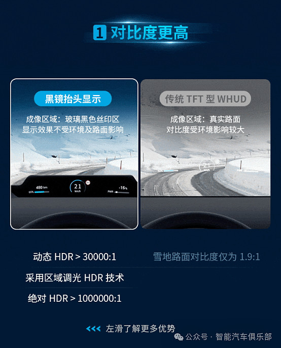 抬头显示产品PHUD 前不久，宝马公众号发布消息表示：搭载视平线全景显示，也就是PHUD（Panoramic Head Up Display ...