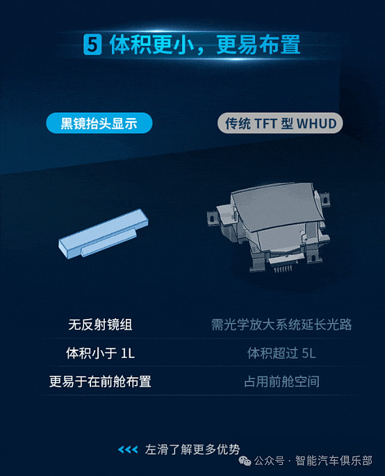 抬头显示产品PHUD 前不久，宝马公众号发布消息表示：搭载视平线全景显示，也就是PHUD（Panoramic Head Up Display ...