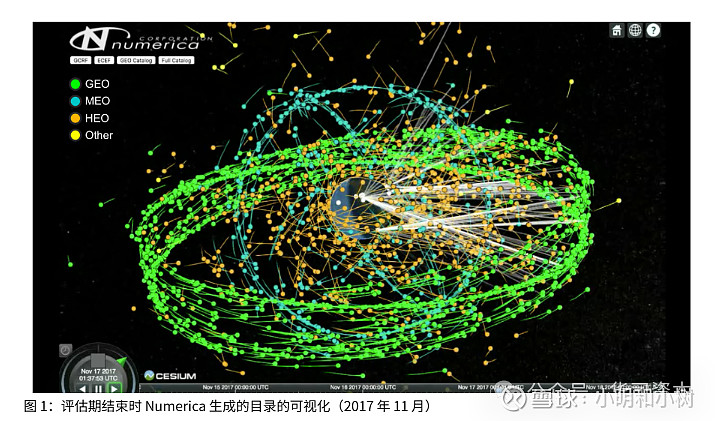 国外主要空间态势感知企业深度分析：地基与天基监测能力比较 ExoAnalytic Solutions 以全球最大地基望远镜网络（350 ...