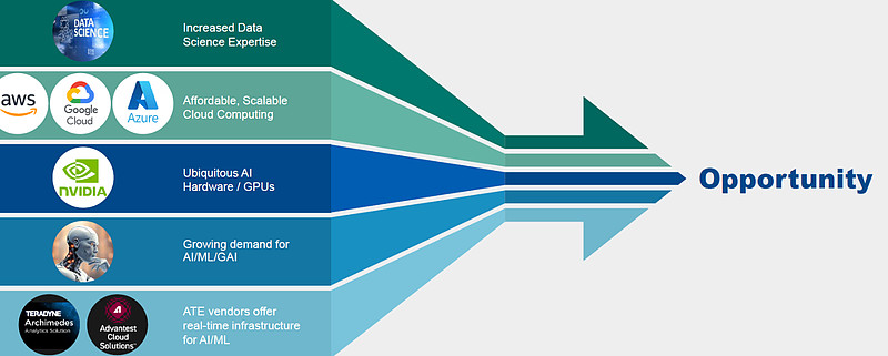 季报中的FPGA行业：U型反转，春江水暖 上周Lattice， AMD 两大厂商相继发布2025 Q1季报，尽管恢复速度各异，但同时传递出FPGA行业整体回暖的复... - 雪球