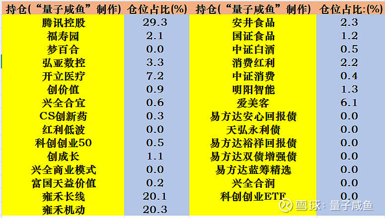 周记：安井24Q4及25Q1业绩分析与咸鱼估值系统调整 风险提示：本文仅是个人投资过程中的思考和阶段性梳理，本人只是一个普通小散，文章观点不一定正确，投资水平也很一般，文章中涉... - 雪球