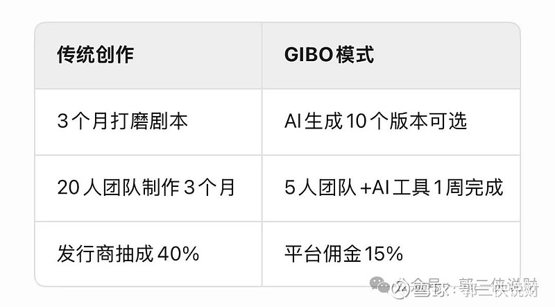 AI动漫新星GIBO登陆纳斯达克，中达集团作为其早期战略投资者收获巨大 2025年5月9日，亚洲领先的AI动漫平台GIBO Holdings ...