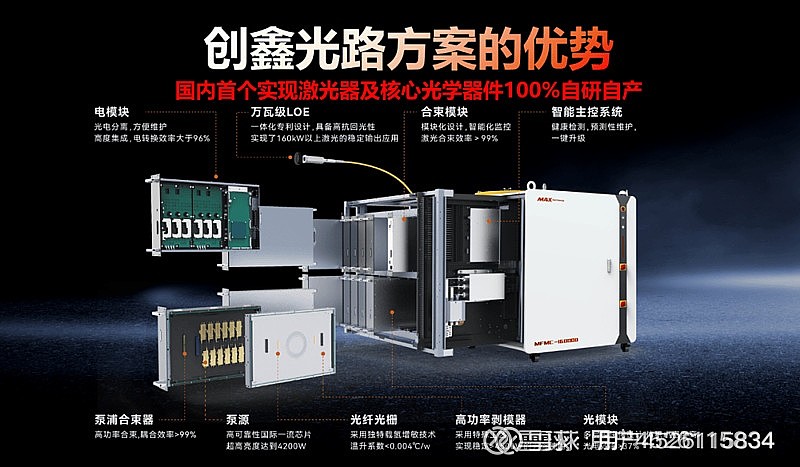 创鑫激光全球首款160千瓦光纤激光器使中国已具备打造世界记录480千瓦激光炮技术能力/合作伙伴方正电机来了 原标题：惊人！创鑫激光全球首款 ...