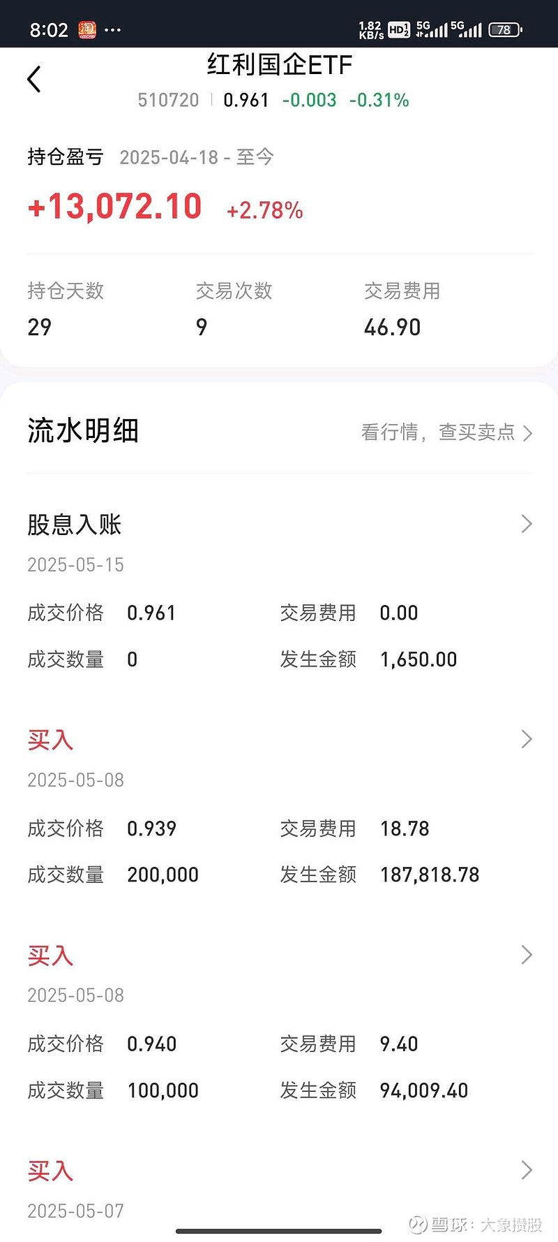 本月两笔分红，共计3100元入账，继续持有，稳定收息#红利国企ETF# #现金流ETF# - 雪球