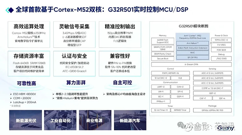 极海推出全球首款双核Cortex-M52实时控制MCU/DSP 2025年5月13日，由 芯原股份 主办的以“具身智慧机器人”为主题的“第十五 ...