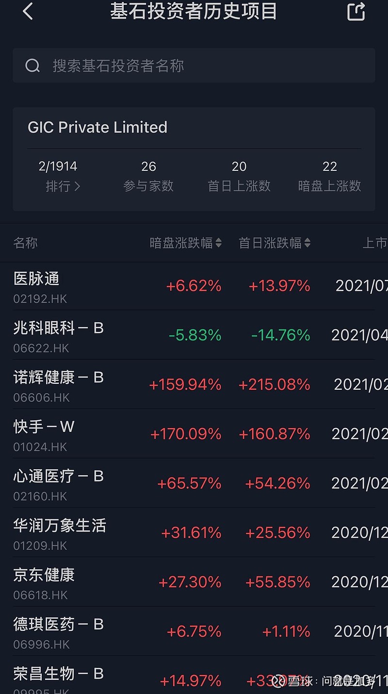 新股申购《恒瑞医药》 $恒瑞医药 (01276.HK)$ 是一家根植中国、全球领先的创新型制药企业。经过数十年的努力，集团已发展成为一家全球领... - 雪球