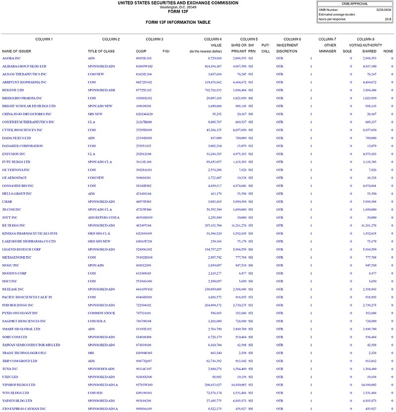 高瓴旗下HHLR第一季持仓曝光：大幅减持百济神州 套现数十亿 雷递网 乐天 5月16日高瓴旗下二级市场投资的基金管理平台HHLR Advisors日前公布了截至2025年一季度末的美... - 雪球