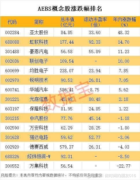 AEBS强制安装相关概念股梳理AEBS强制安装，汽车安全新时代开启！近日，一项汽车行业的重大消息引发广泛关注：强制性国家... - 雪球