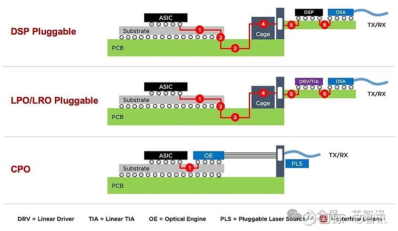 博通推出第三代共封装光学技术，支持200G/通道 2025年5月15日 ， 博通 （ Broadcom ）公司宣布推出第三代单通道200G ...