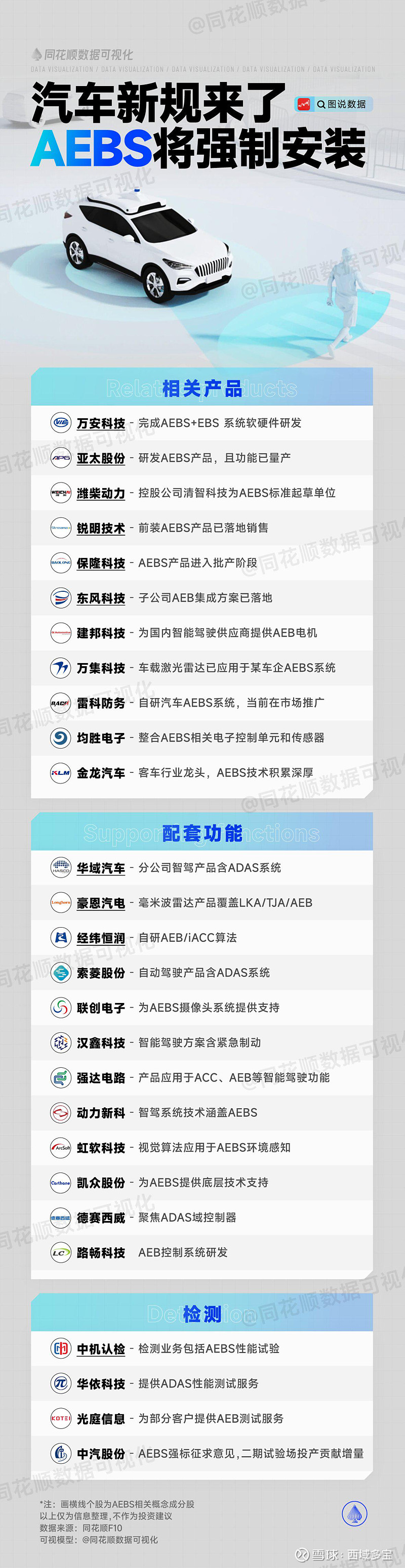 汽车重磅新规，AEBS将普及，相关公司梳理 汽车重磅新规，AEBS将普及，相关公司梳理近日，备受关注的强制性国家标准《轻型汽车自动紧急制动系统技术要求及试验方法》完... - 雪球