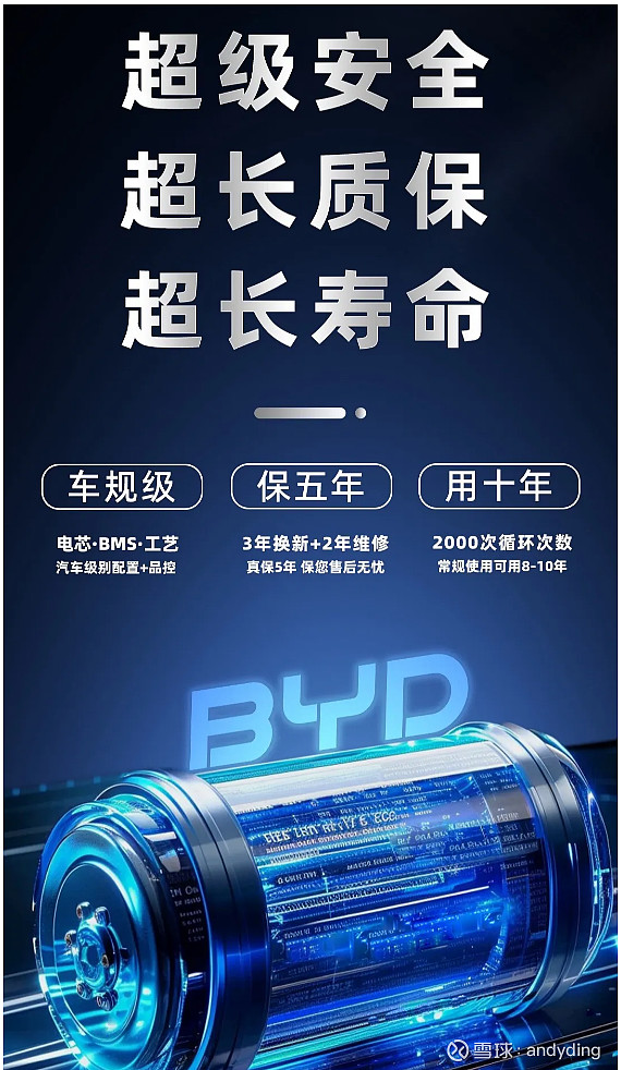 $比亚迪(SZ002594)$ 5月17日，深圳比亚迪总部， 比亚迪 以“铅酸退场、铁锂新启”的口号召开电动两轮、三轮车... - 雪球