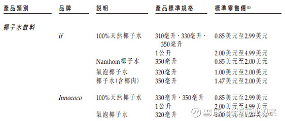 椰子水IFBH递表港交所：创始人面临上亿对赌，单一品类占比极高 《港湾商业观察》廖紫雯 日前，椰子水品牌IFBH Pte. Ltd（以下简称 ...
